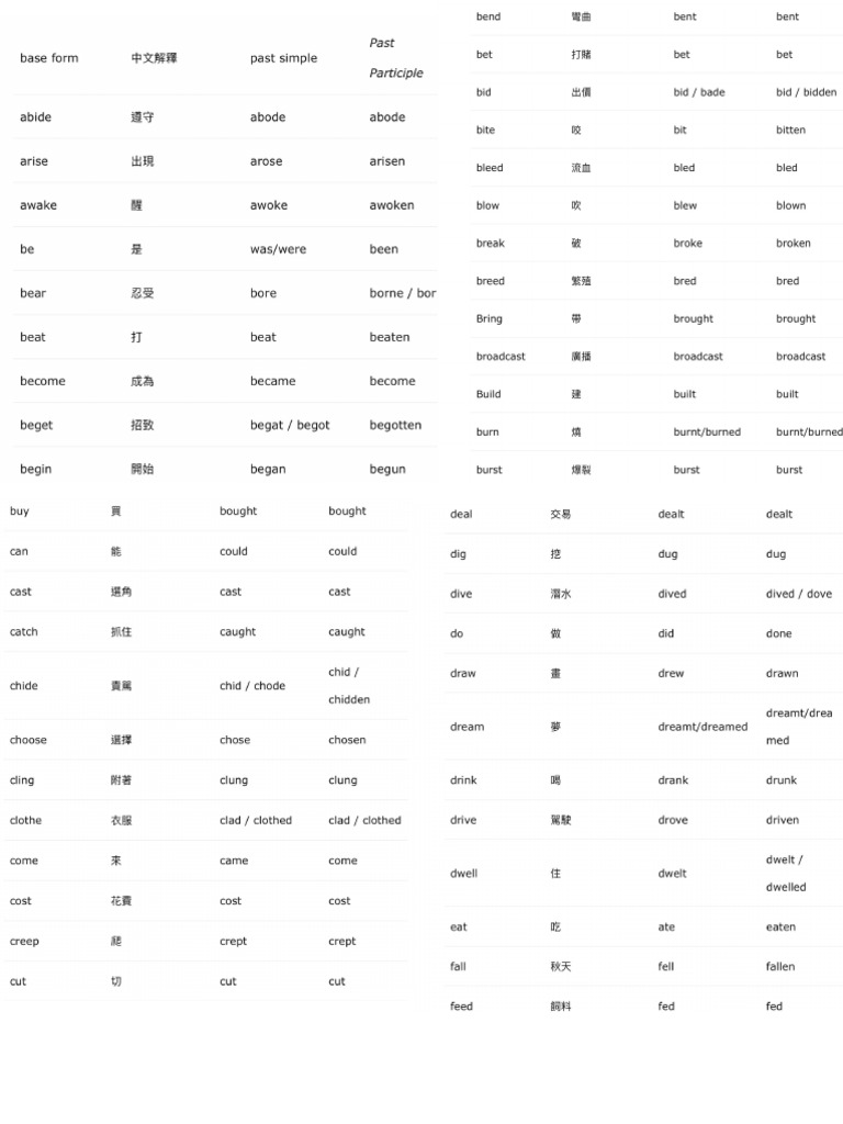 Verb Table | PDF