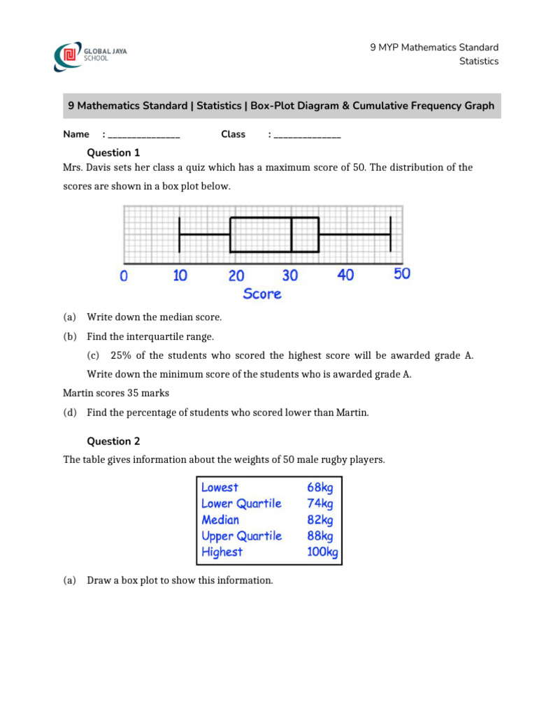 9 Mathematics Standard - Statistics - Box-Plot Diagram & Cumulative ...
