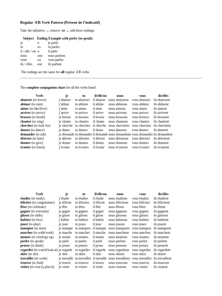Tableau de conjugaison des verbes -ER | PDF