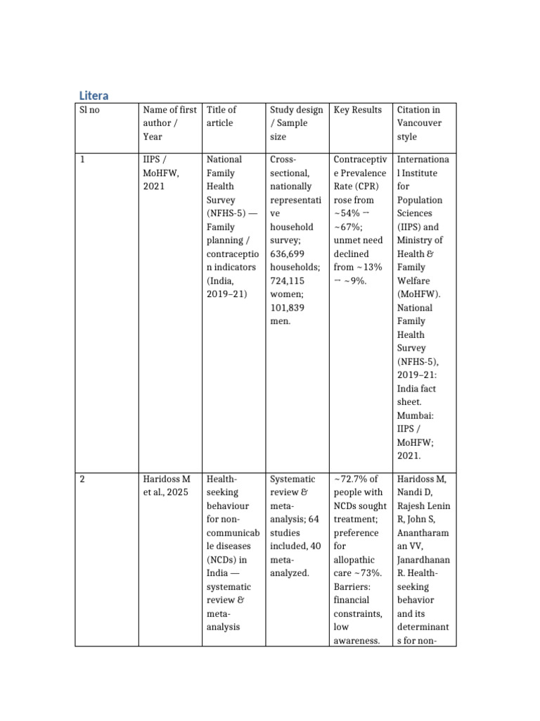 Literature Review 230101007 | PDF | Health Sciences | Health Care