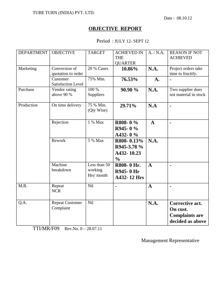 Objective Report - July - Sep 12 | PDF