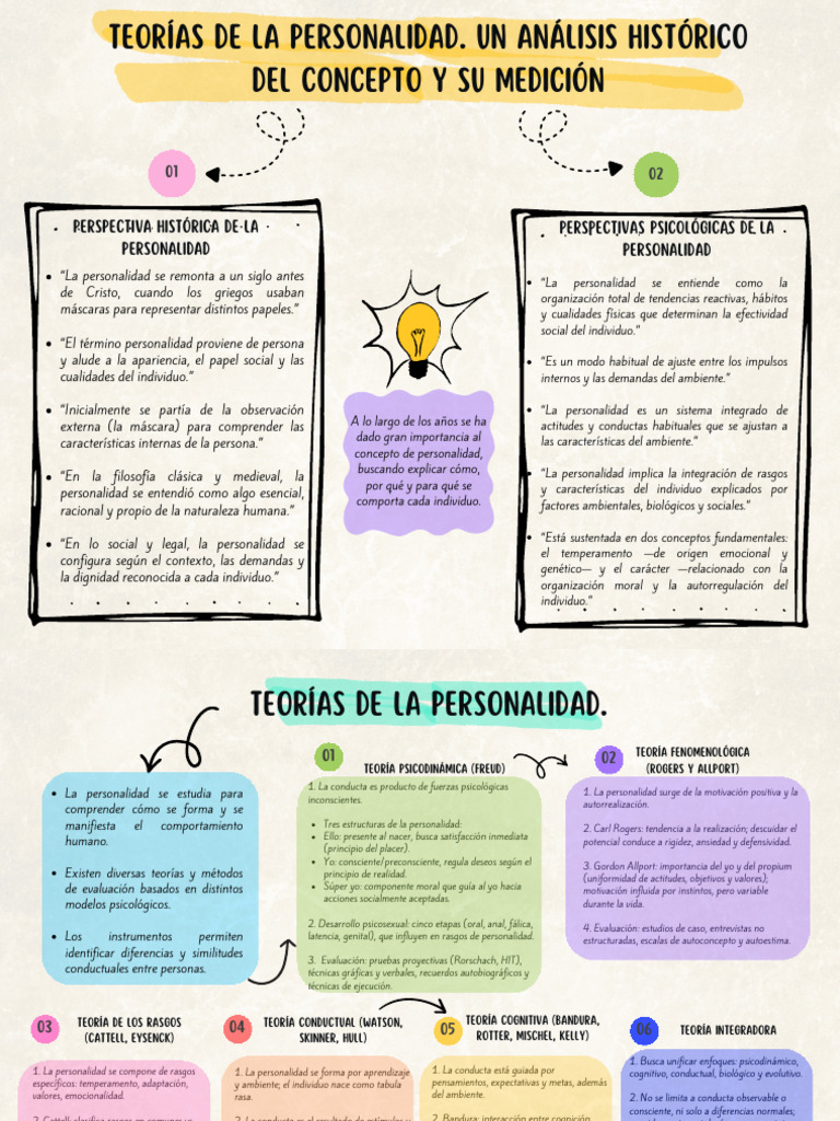 Ines G. Gonzalez - Organizador Grafico | PDF | Psicología de la ...