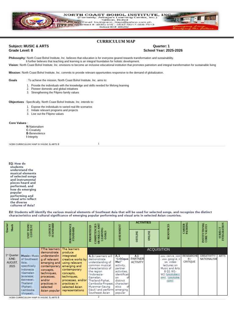 Music & Arts Curriculum Map Q2 | PDF | Curriculum | Liberal Arts Education