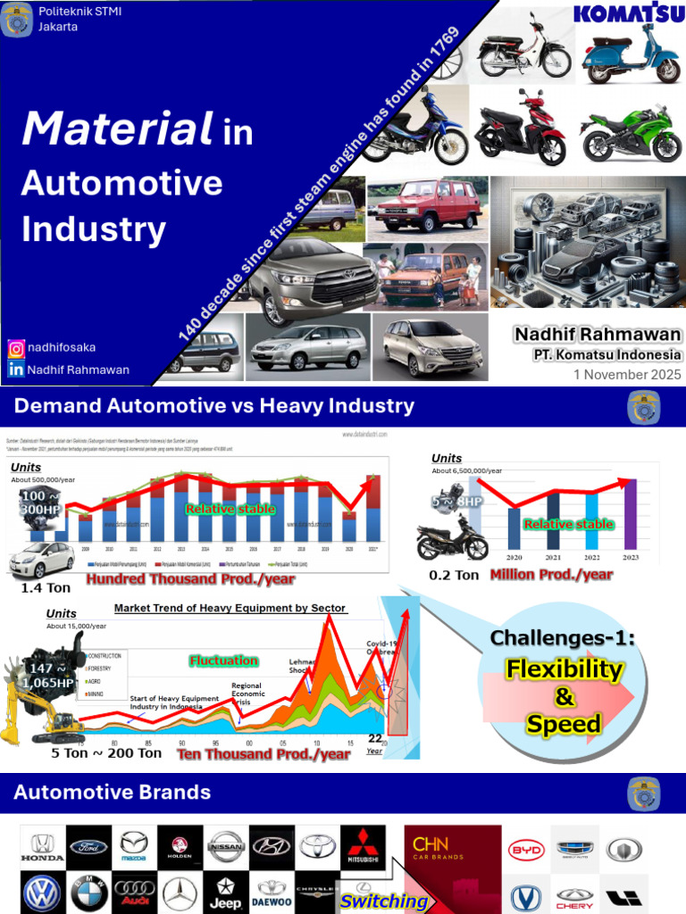 Kuliah Material Teknik Poltek STMI Jakarta 2025 | PDF | Composite ...
