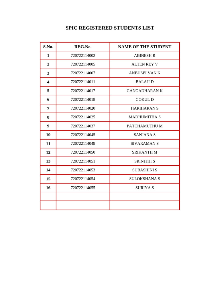 SPIC Registered Students List 2023 | PDF