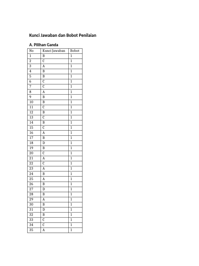 Kunci Jawaban dan Bobot Penilaian Ujian | PDF