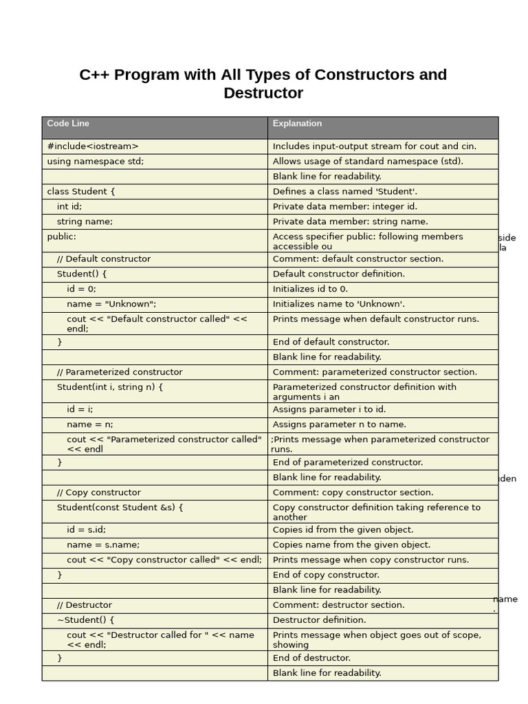 Constructor Types Explanation | PDF | Constructor (Object Oriented Programming) | Programming