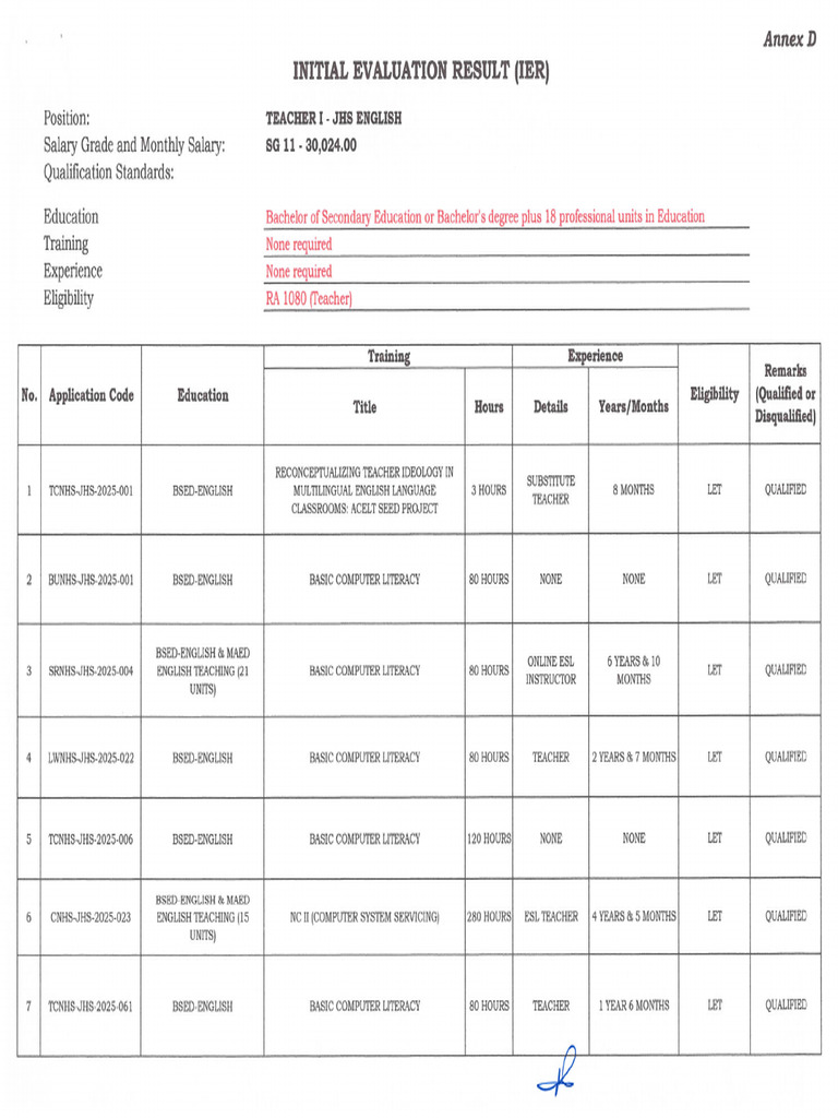 Teacher I Jhs English | PDF