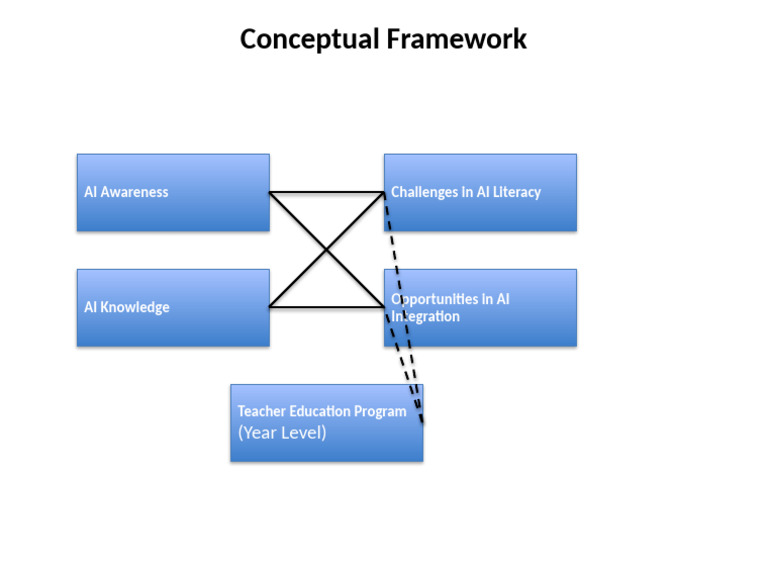 Theoretical Framework Diagram | PDF