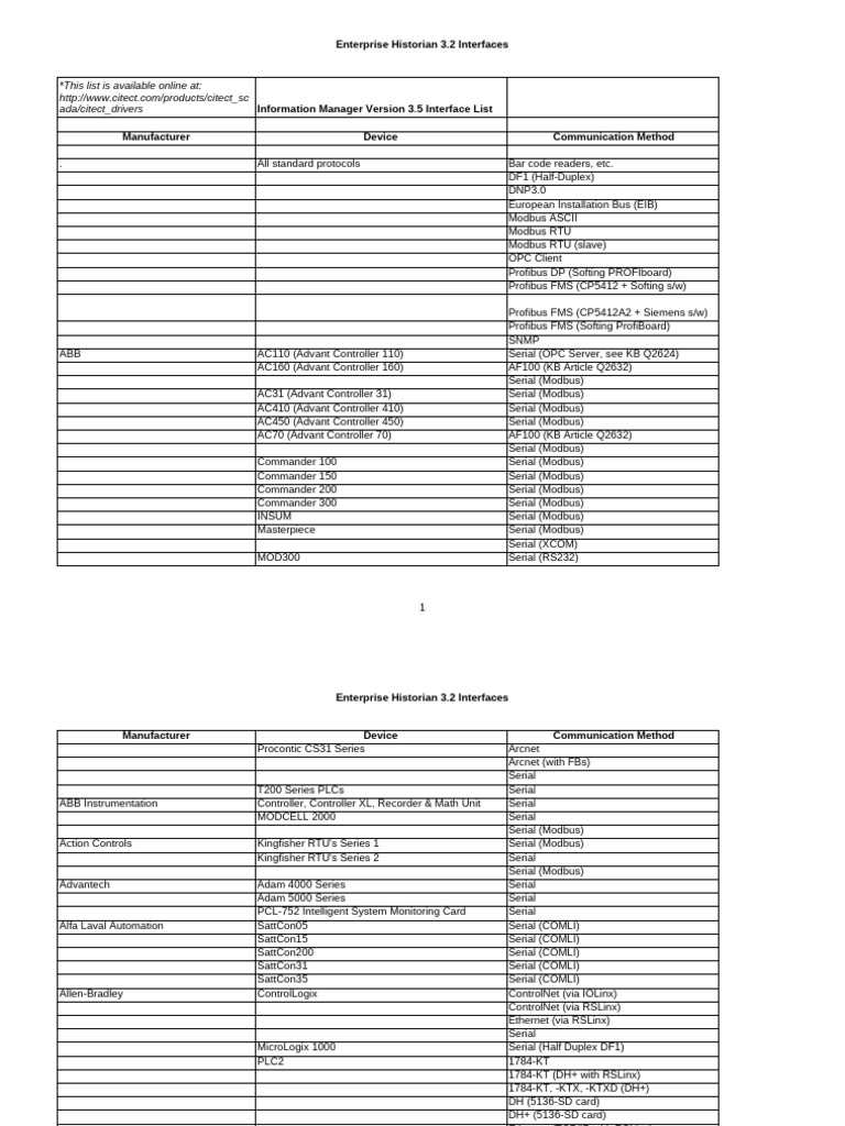 Inform IT IM 3.5 Interfaces - en Inform IT Information Manager ...
