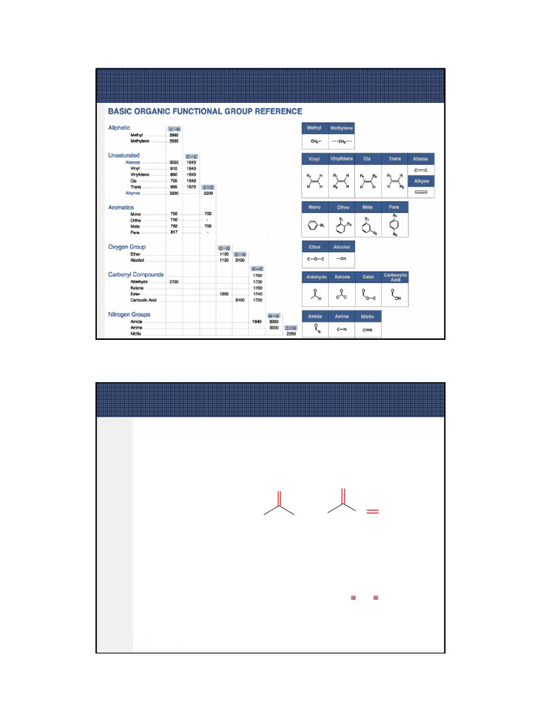 Slides-Summary of Common IR Vibrations | PDF | Infrared Spectroscopy ...