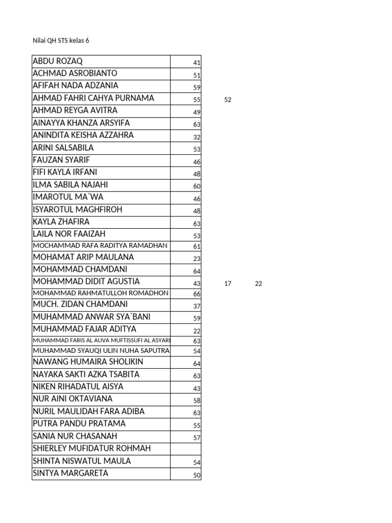 QH STS Class 6 Scores Summary | PDF