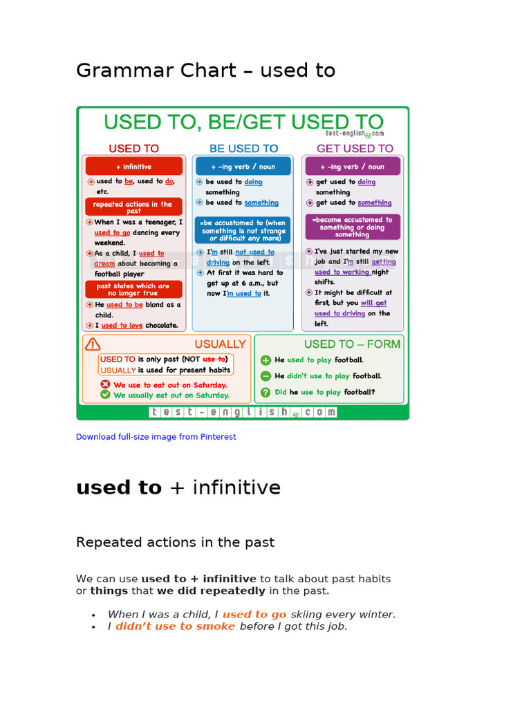 Xusually, Used To, Be Used To, Get Used To | PDF | Verb | Linguistics