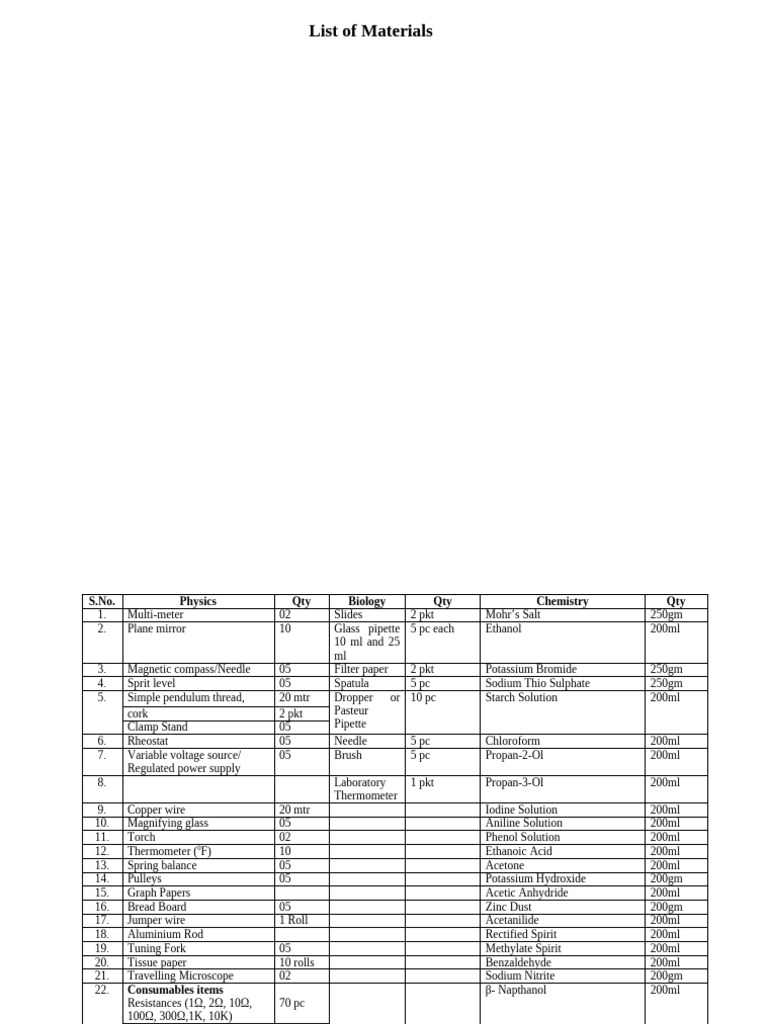 Comprehensive Science Lab Materials List | PDF | Chemical Substances ...