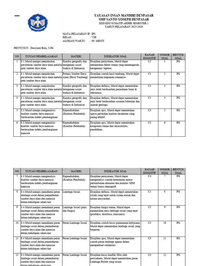 Kisi Sas Kelas 8-Ips-bu Nona | PDF