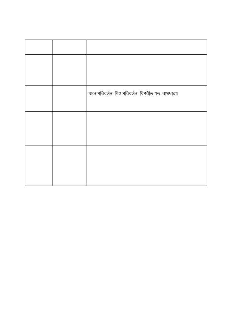 Class IV 1st Quarter Test Schedule 2025 | PDF