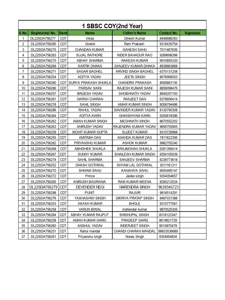 2nd Year SBSC COY Cadet List | PDF