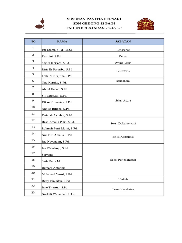 Susunan panitia persari | PDF