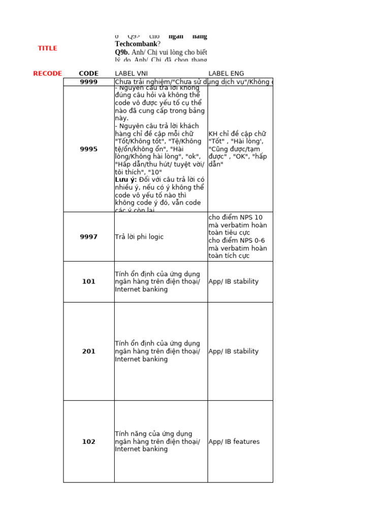 Vincenzo 2024 - Codeframe - Ai Coding | PDF