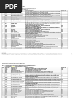 AM Checklist | PDF | Cashier | Cheque