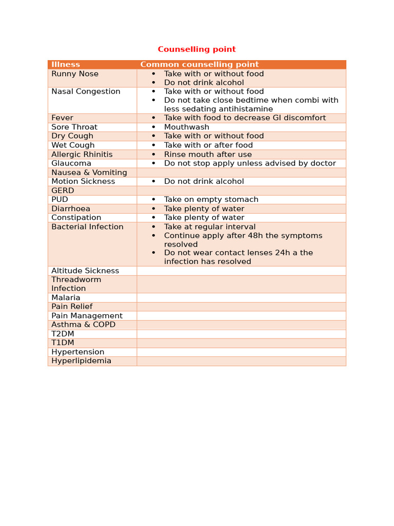 Illness Drug Common Counselling Point | PDF