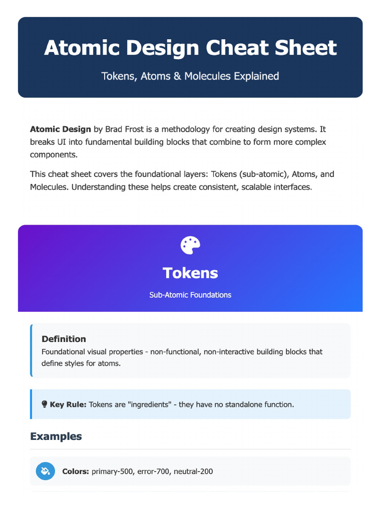 Atomic Design Cheat Sheet | PDF