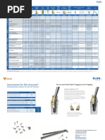 Arthrex Screwdriver Reference Guide | PDF | Screw | Cutting Tools