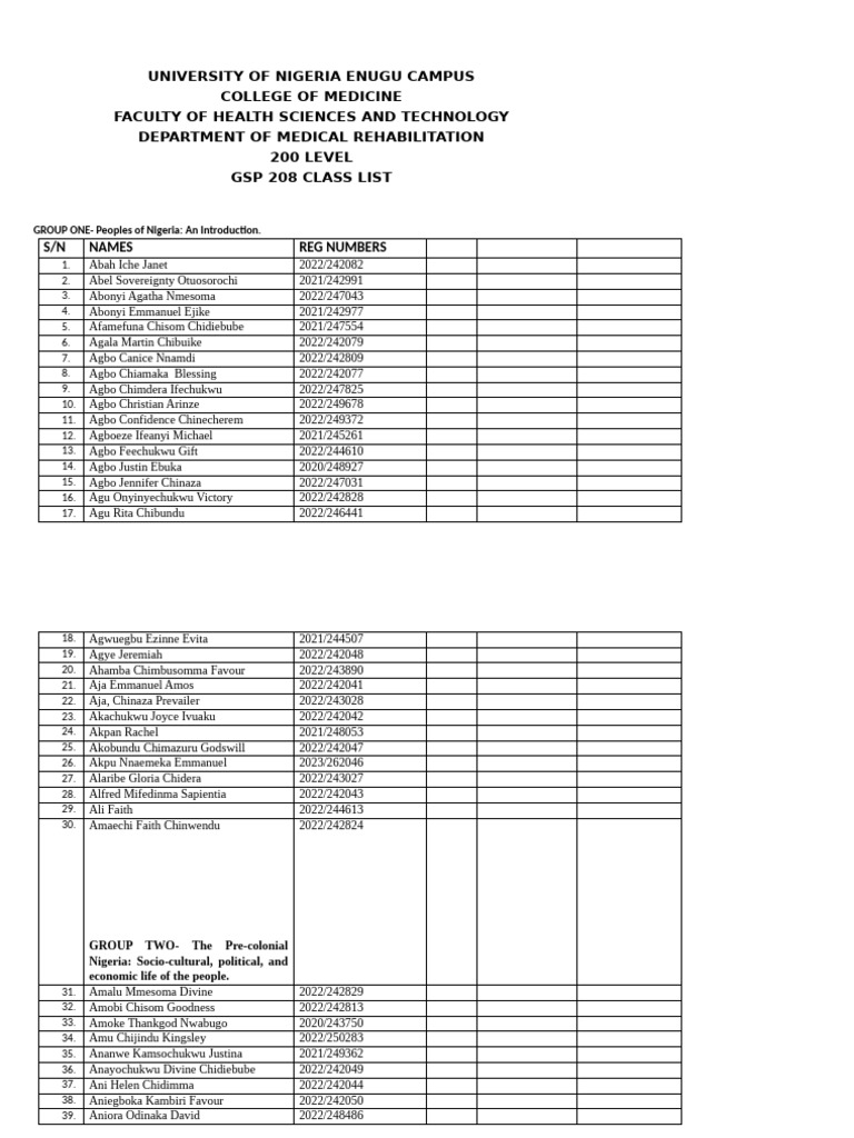 Med Rehab GSP 208 Class List | PDF | Igbo People