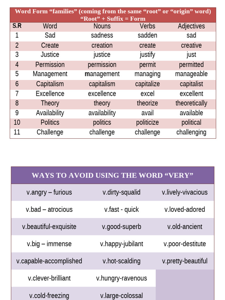 Word Families and Synonyms Guide | PDF