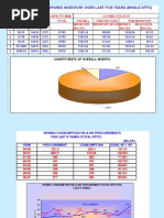 Linen Inventory Forms | PDF