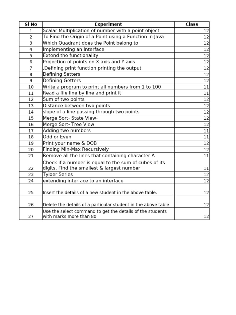 Java Programming Experiments List | PDF | Computing | Computer Programming