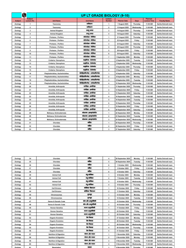 Zoology Syllabus LT Grade | PDF