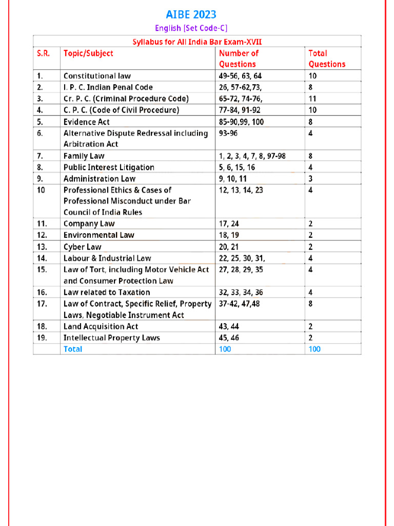 Aibe 2023 With Answers | PDF