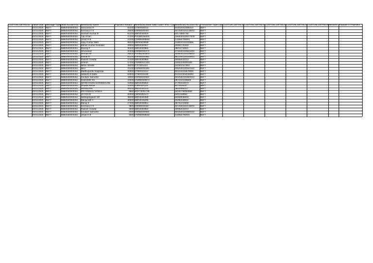 Hal Salary Sheet Oct 25 001 | PDF | Financial Services