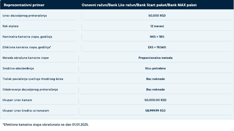 Reprezentativni Primer Dozvoljeno Prekoracenje 1 | PDF