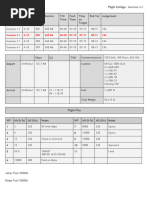 9-Line CAS Example and Procedure | PDF | Aviation | Warfare