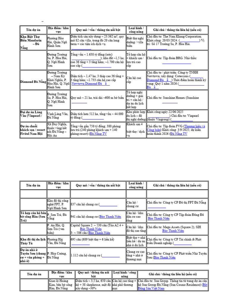 Project List | PDF