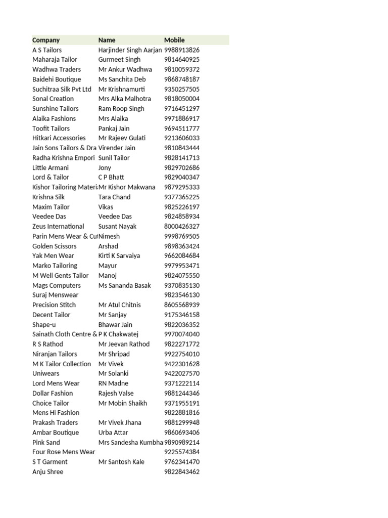 Tailoring Services Directory | PDF