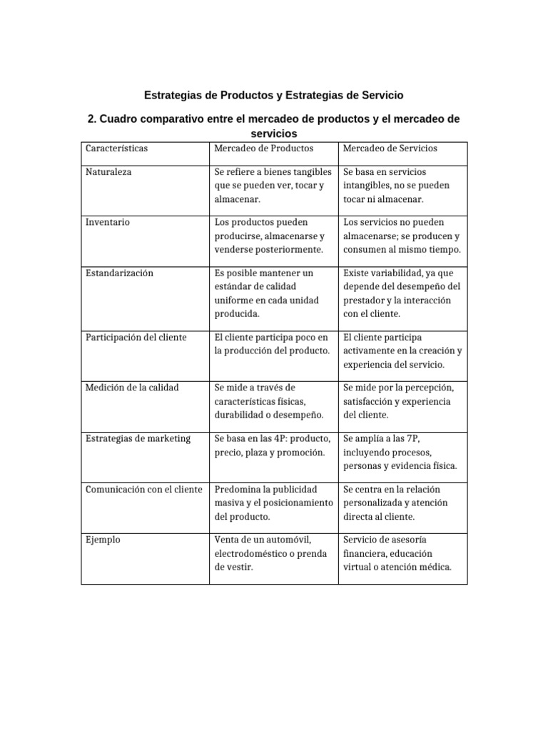 Cudro Comparativo y Resumen de Servicio | PDF | Marketing | Business