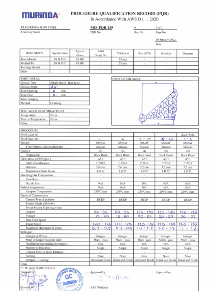 Wps 129 Migas Smaw 2g Ss400 | PDF
