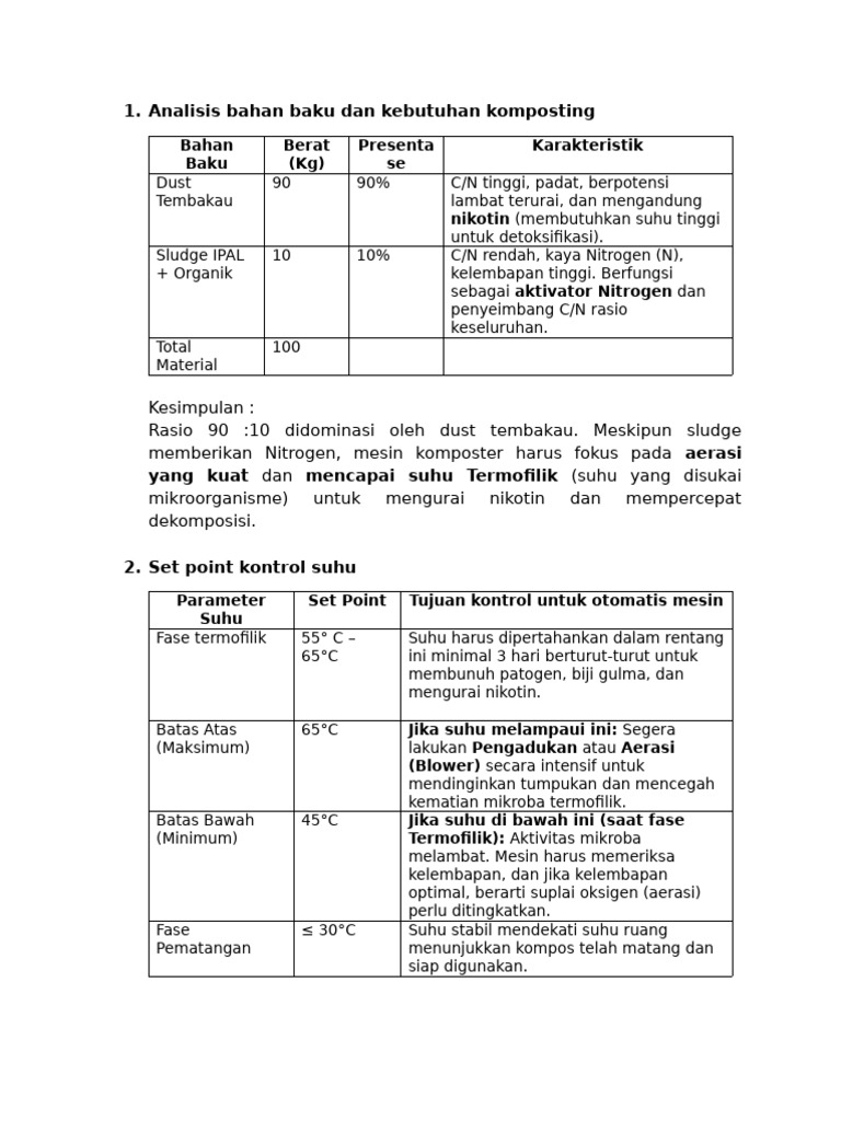 Analisis Proses Otomatis Aerob Komposter | PDF