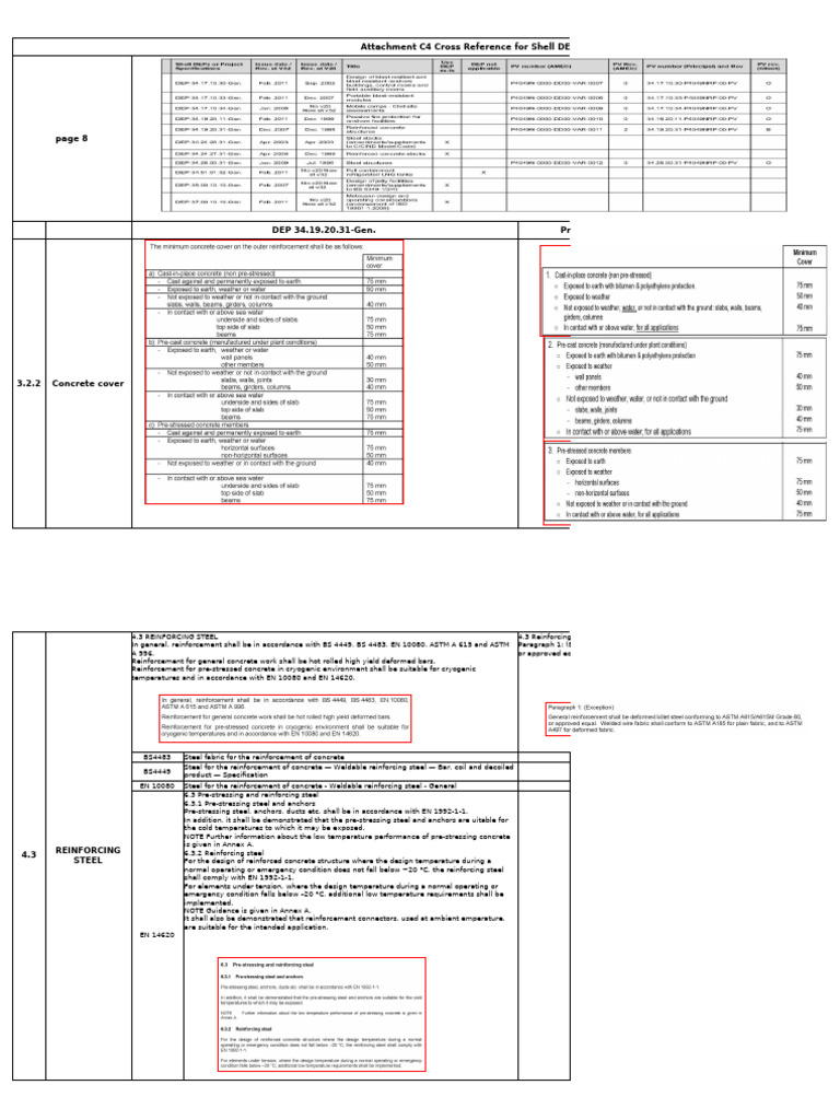4 Sndkrc2 02adv Des Bbs 0321 Bar Bending Schedule For Weir - 00 | PDF ...