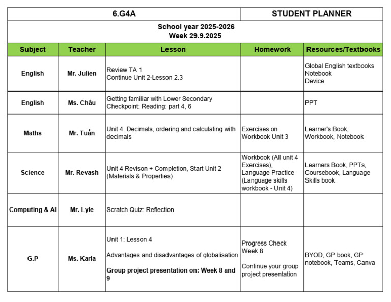 6.4 - WB 29.9.2025 - Weekly Student Planner SY 25-26 | PDF | Pedagogy
