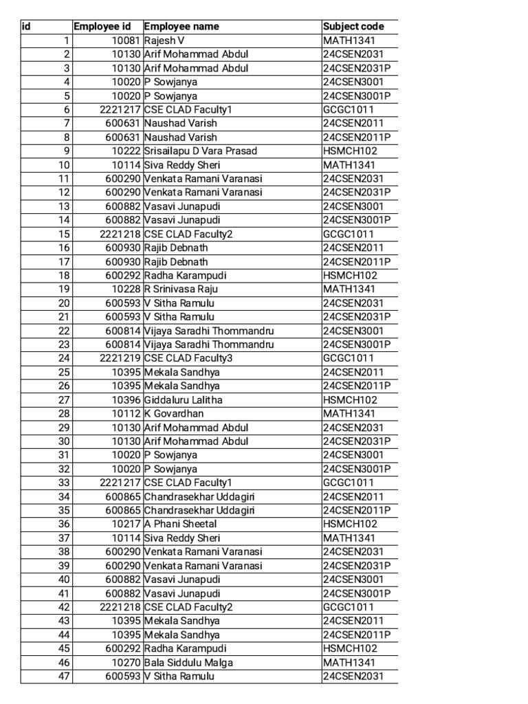Id Employee Id Employee Name Subject Code | PDF | Mathematical Analysis ...