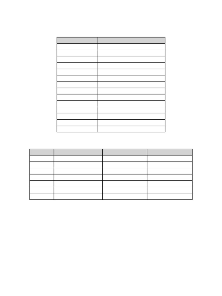 BCA 3rd Sem Timetable | PDF