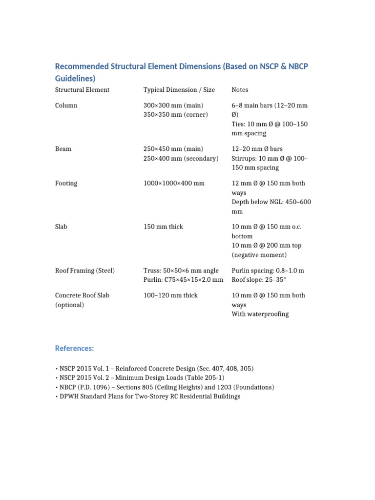 Structural Element Dimensions Reference | PDF