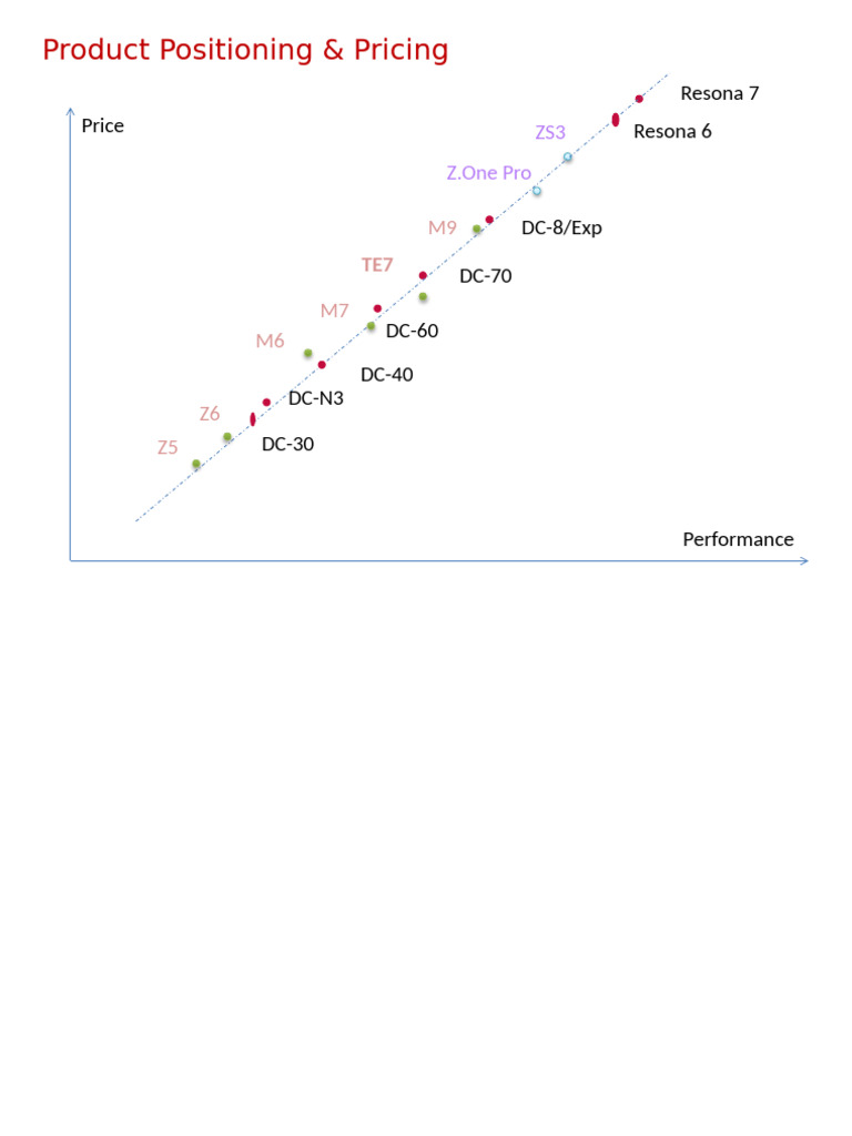 Mindray Product Postition | PDF