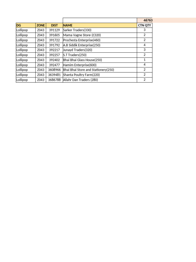 Dist Wise Target | PDF