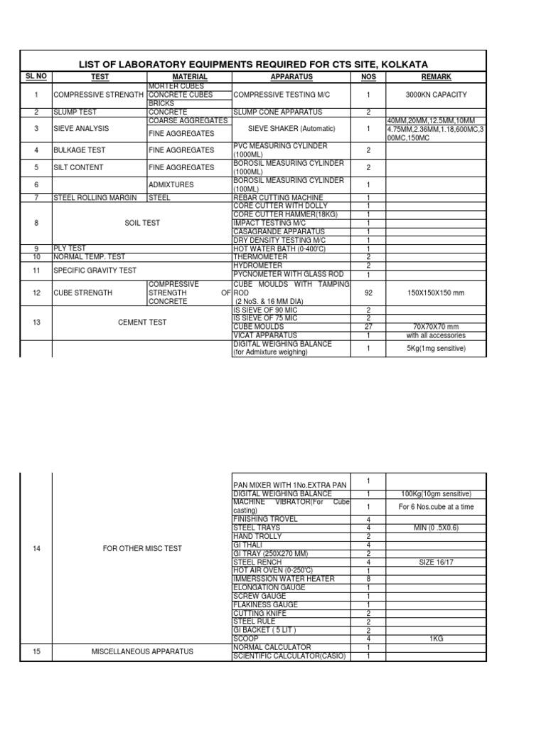 QC Lab Equipment List for Material Testing | PDF