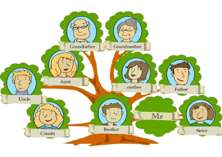 Family Tree | PDF